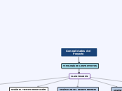 Generalidades del Proyecto - Mind Map